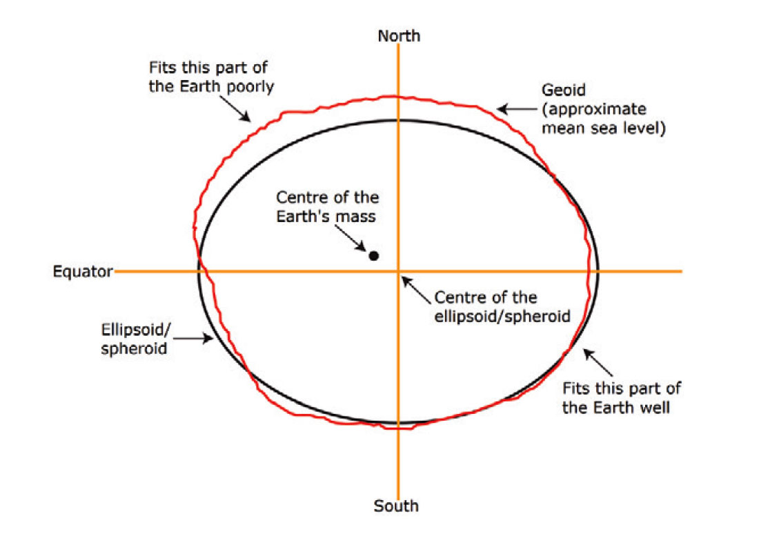 Datums Projections And Coordinate Systems Mar 2017 CSEG RECORDER