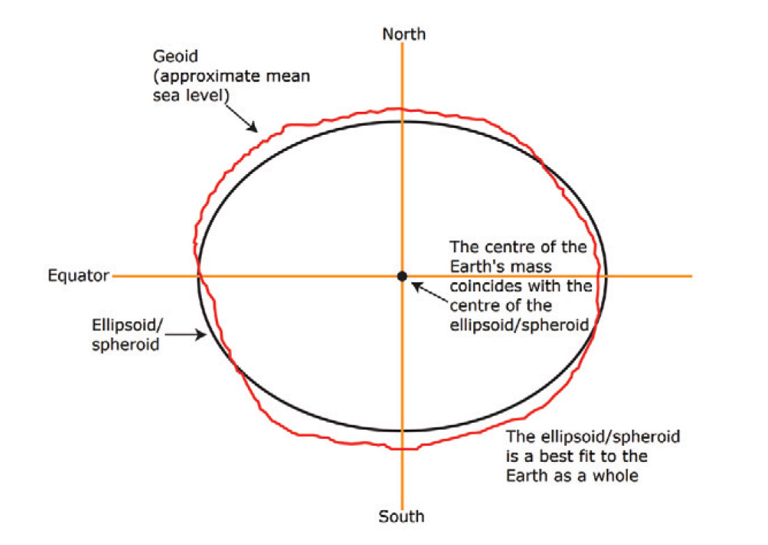 Datums Projections And Coordinate Systems Mar 2017 CSEG RECORDER