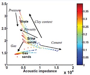 A Gassmann-consistent rock physics template | CSEG RECORDER