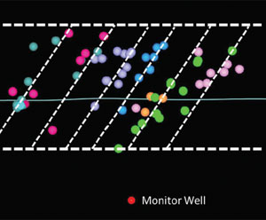 Microseismic Case Study: Getting the most from your microseismic survey | CSEG RECORDER