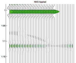 The impact of interbed multiples on the inversion and interpretation of ...