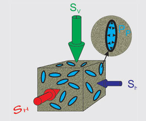 Basic Geomechanics for Induced Seismicity: A Tutorial | CSEG RECORDER