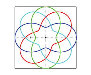 Interpreting AVOAz using limaçons | CSEG RECORDER