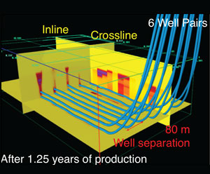 Gravity Monitoring of 4D Fluid Migration in SAGD Reservoirs – Forward Modelling | CSEG RECORDER