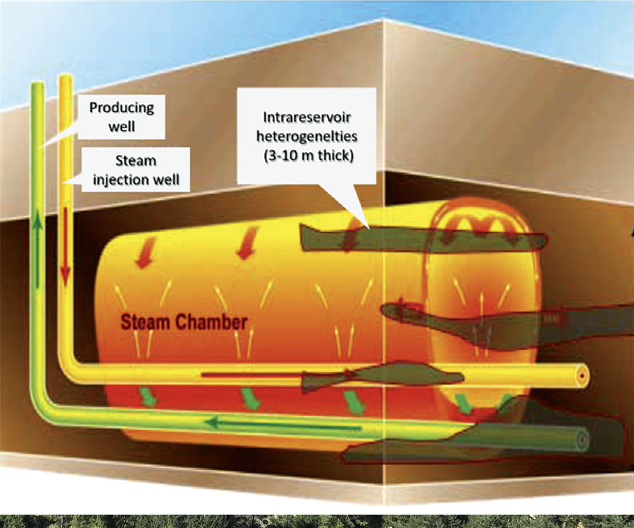 Quantitative Comparison of Inversion Methods for Estimating Density from Seismic Data | CSEG ...