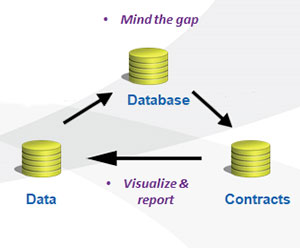 Geophysical Data Compliancy – Utilizing Technology | CSEG RECORDER