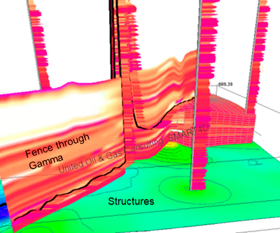 Improving Your Forward Vision – How 4D Geosteering Software Improves ...
