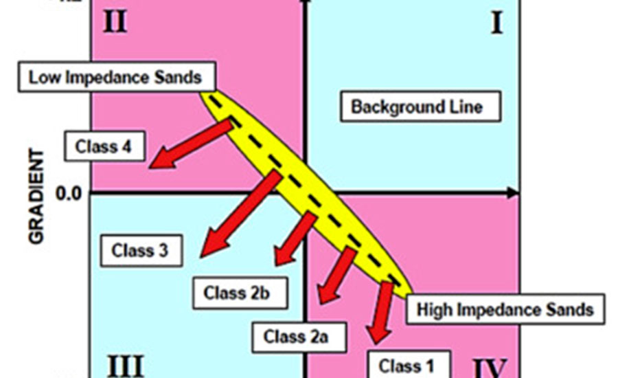 Key AVO References | CSEG RECORDER